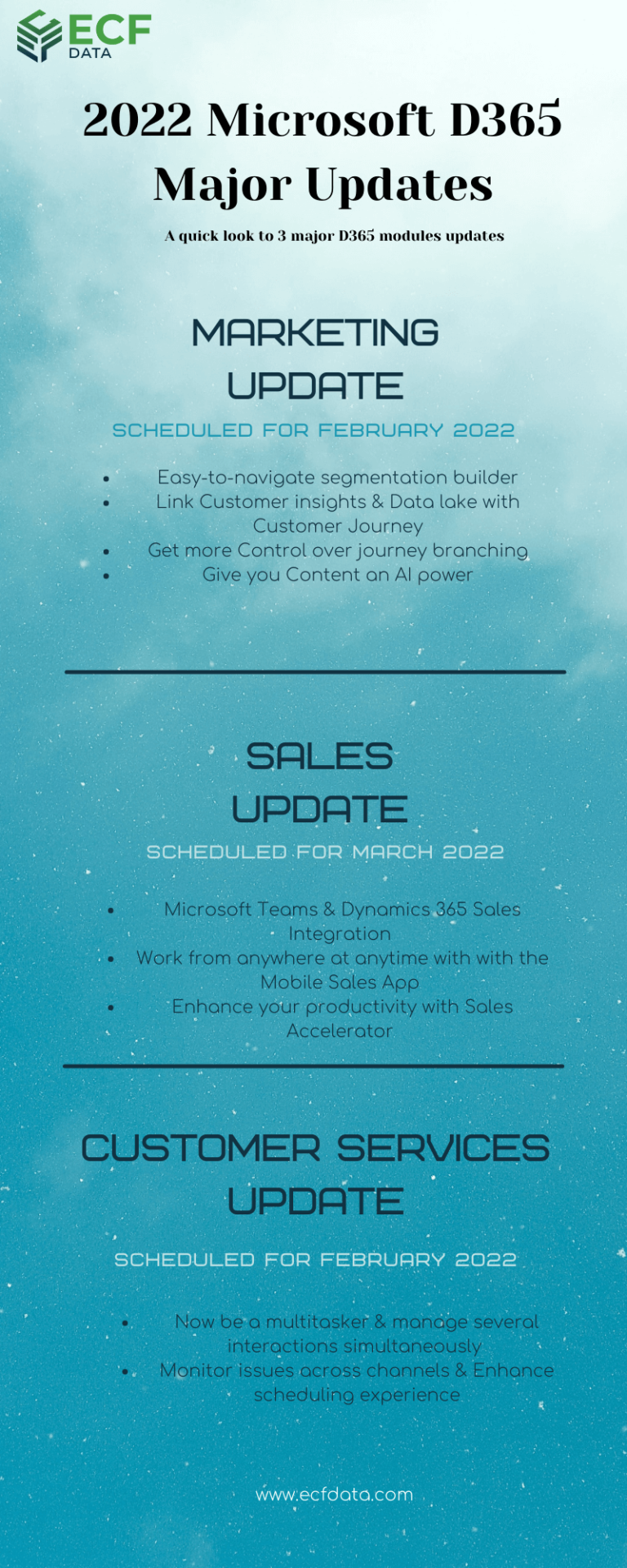 2022 Microsoft Dynamics 365 Major Updates You Should Never Miss! - ECF Data