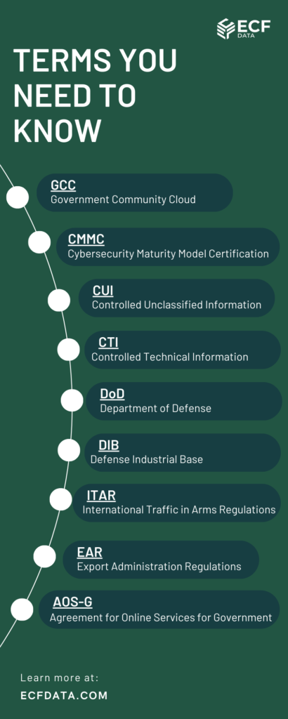 Navigating Government Sector Compliance: CMMC and GCC High - ECF Data