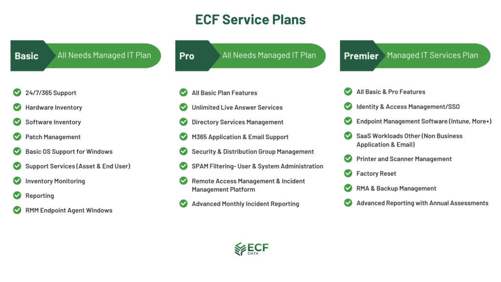 Managed Security Services | Managed Security Services Provider (MSSP)