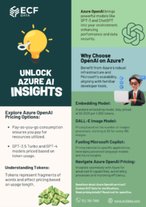 Unveiling The Veil on Azure Open AI Pricing - ECF Data