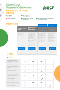 Microsoft Entra ID Pricing & Features | ECF Data
