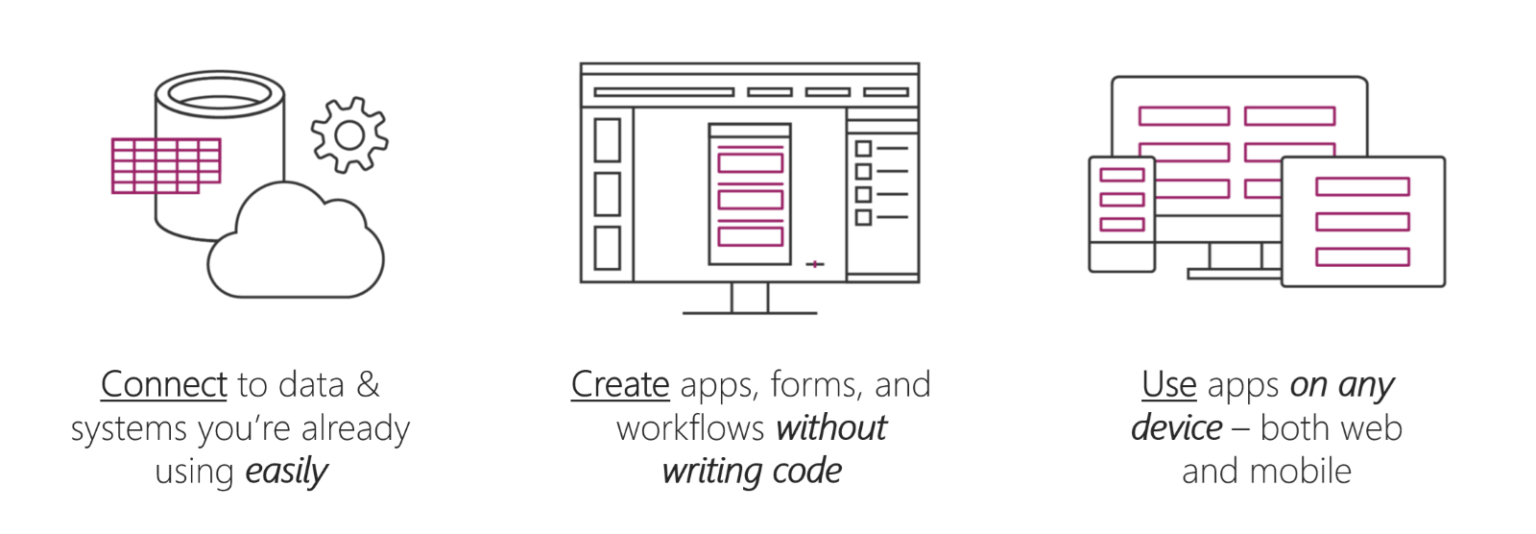 Essential 2024 Coding Standards for Power Apps, Canvas Apps - ECF Data